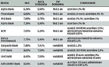 Top 10: cele mai bune credite imobiliare - Misiunea Casa
