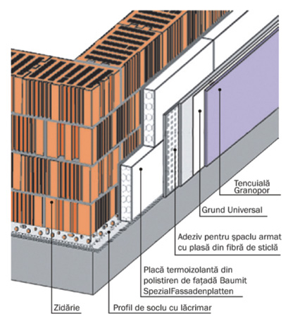 Adeziv polistiren - baza unei termoizolatii de calitate (3) - Misiunea Casa