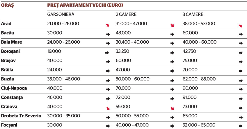 Pretul corect, 700 de euro pe metru patrat - 17 Februarie 2009 ...